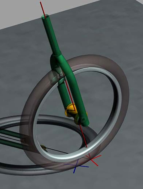 Steering Geometry | GSport